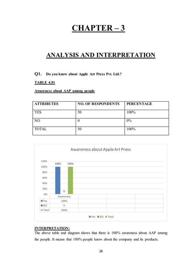 BBA final year project | DOCX