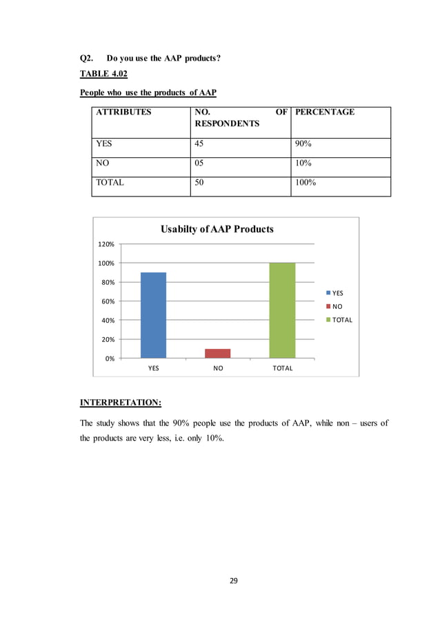 BBA final year project | DOCX