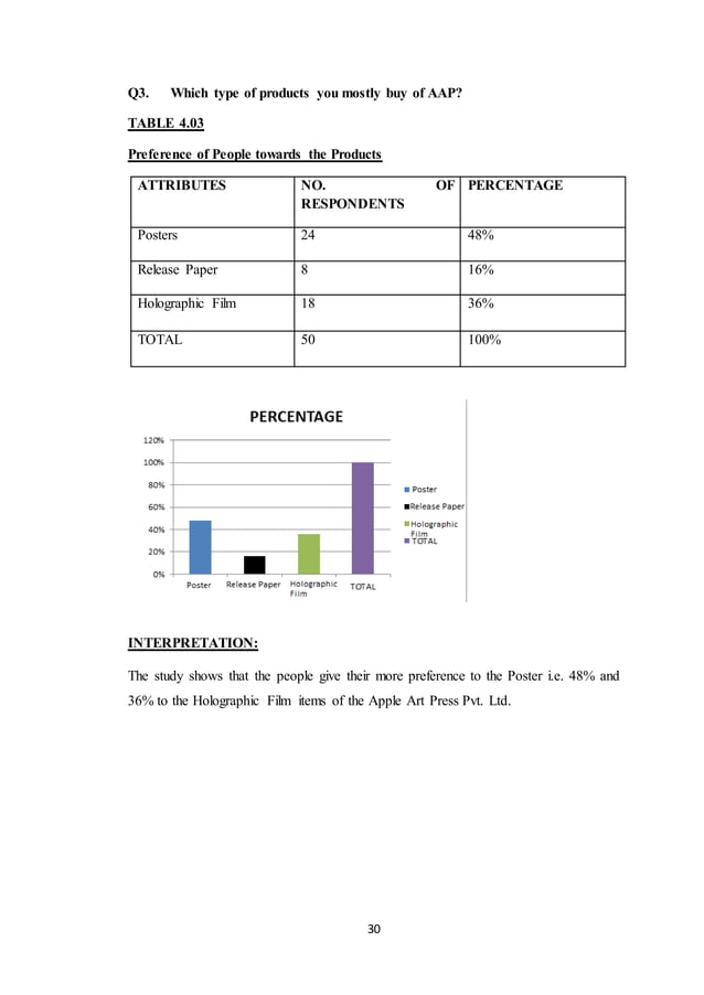 BBA final year project | DOCX