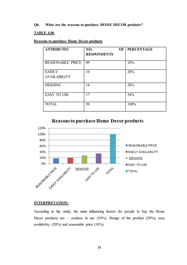 BBA final year project | DOCX