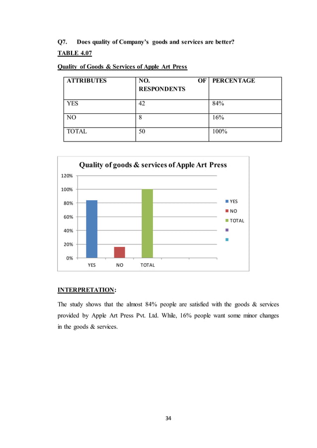 BBA final year project | DOCX