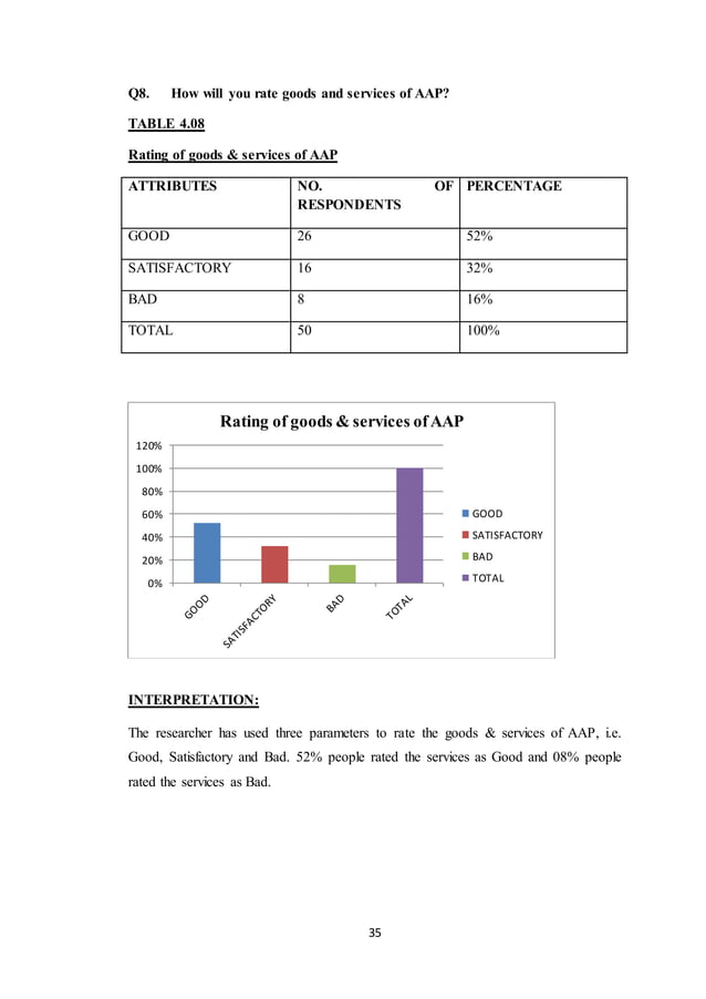 BBA final year project | DOCX