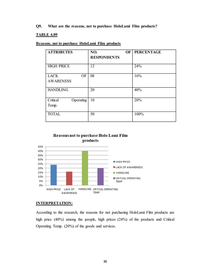 BBA final year project | DOCX