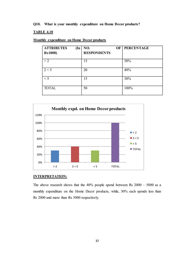 BBA final year project | DOCX