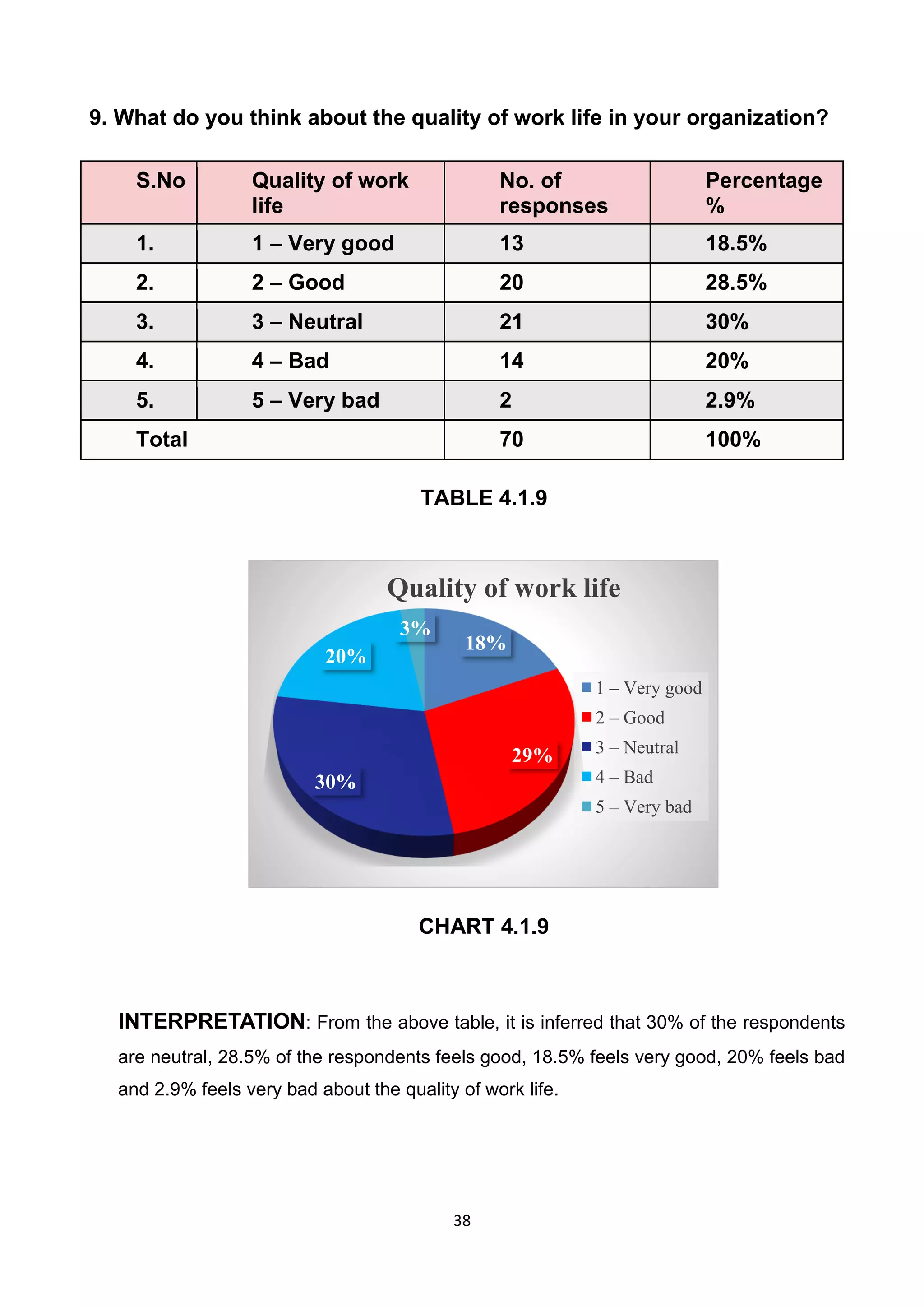 Work Life Balance Of Employees.pdf