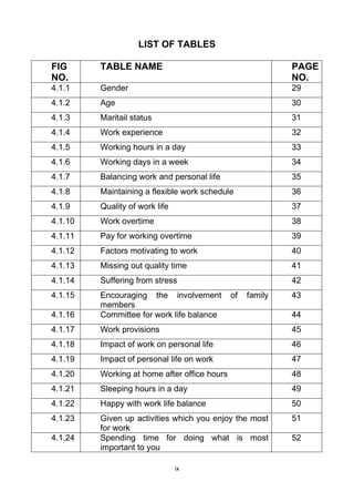 Work Life Balance Of Employees.pdf