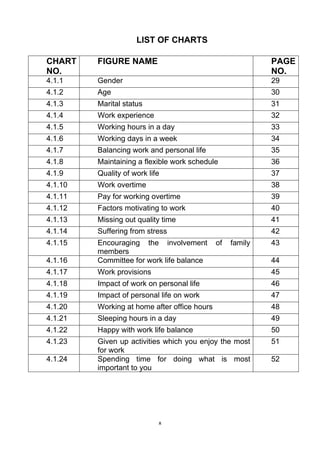 Work Life Balance Of Employees.pdf