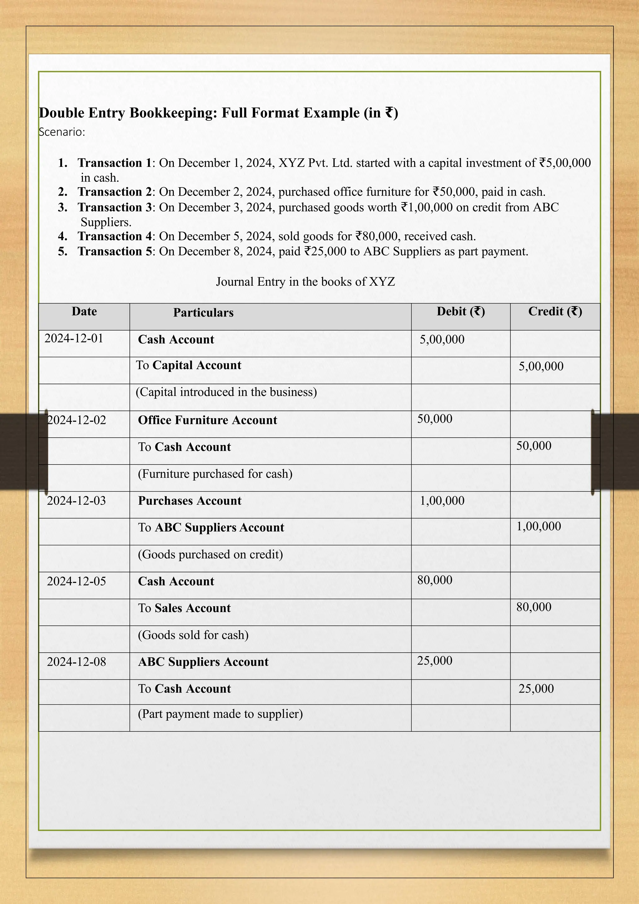 BBA REPORT on Accounting principles , basic accounting examples and ...