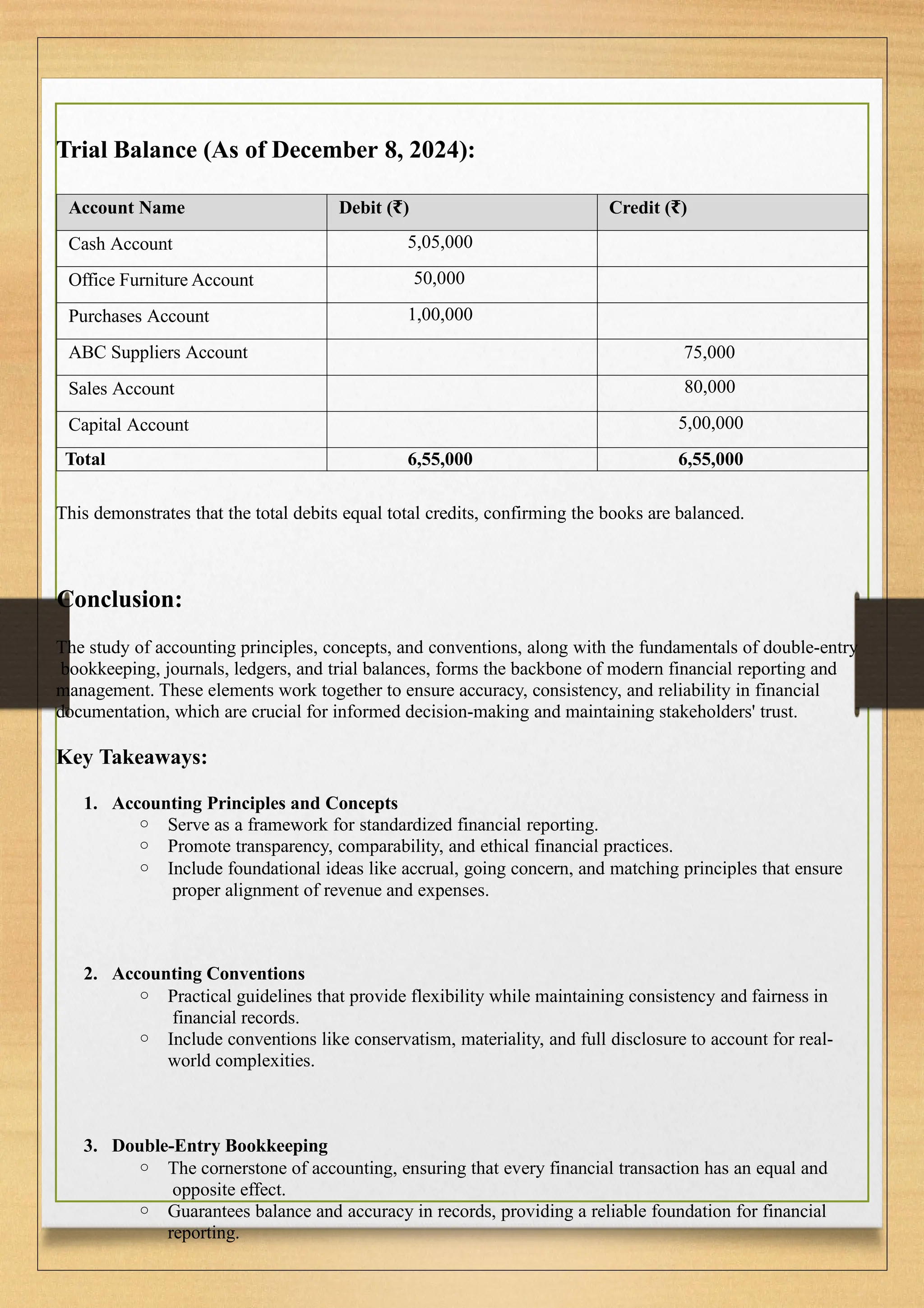 BBA REPORT on Accounting principles , basic accounting examples and ...