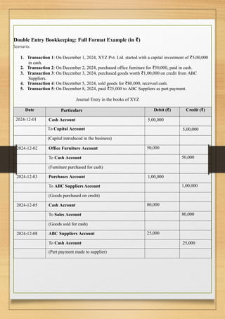 BBA REPORT on Accounting principles , basic accounting examples and ...