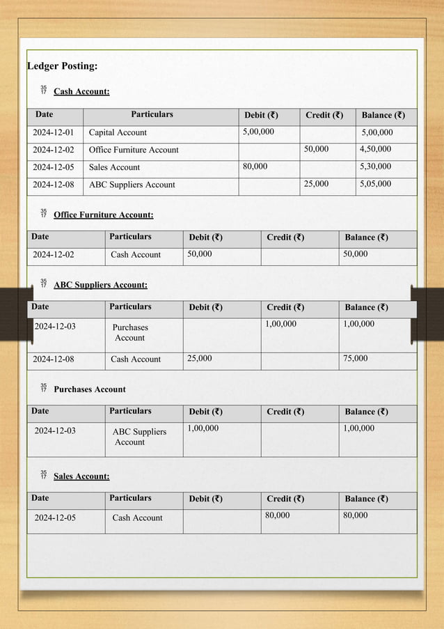 BBA REPORT on Accounting principles , basic accounting examples and ...