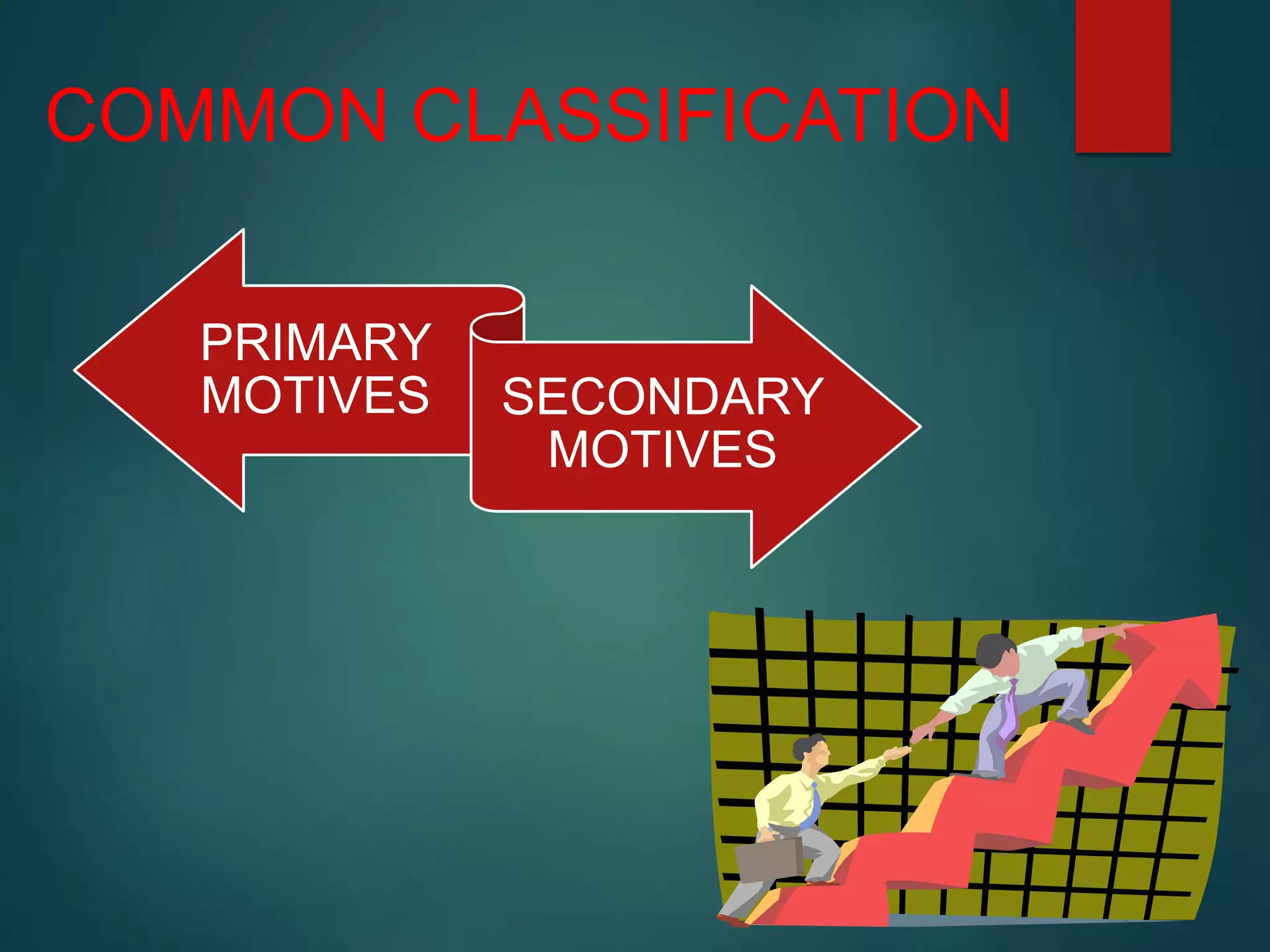 PSYCHOLOGY Chapter "MOTIVATION" | PPTX