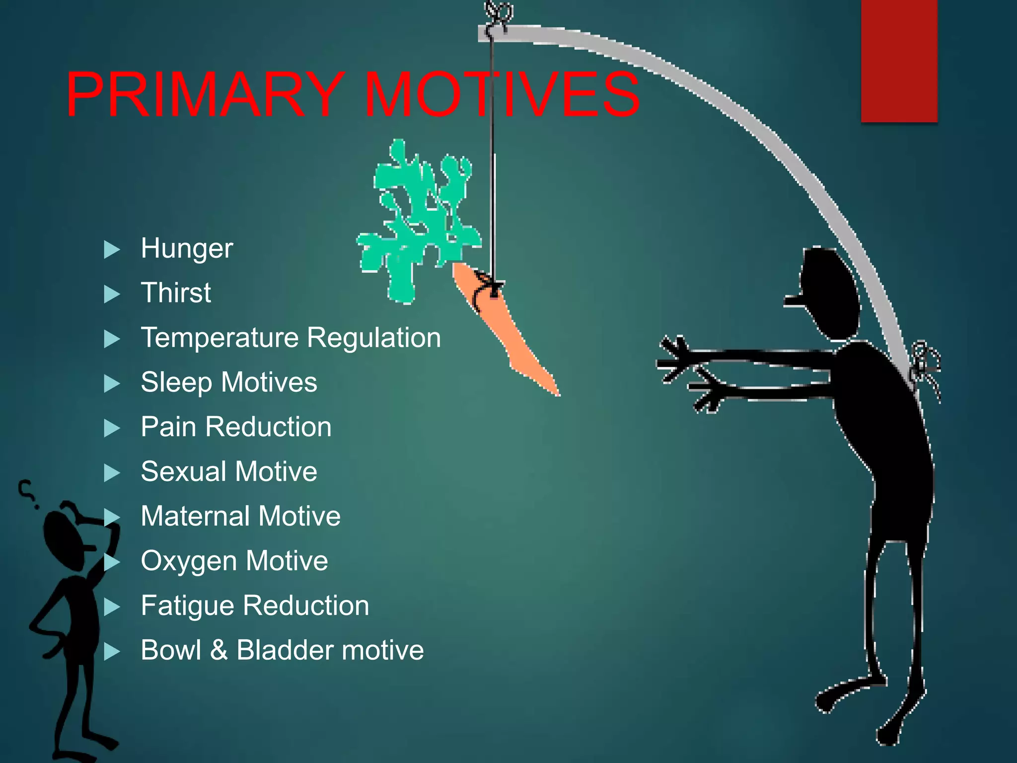 PSYCHOLOGY Chapter "MOTIVATION" | PPTX