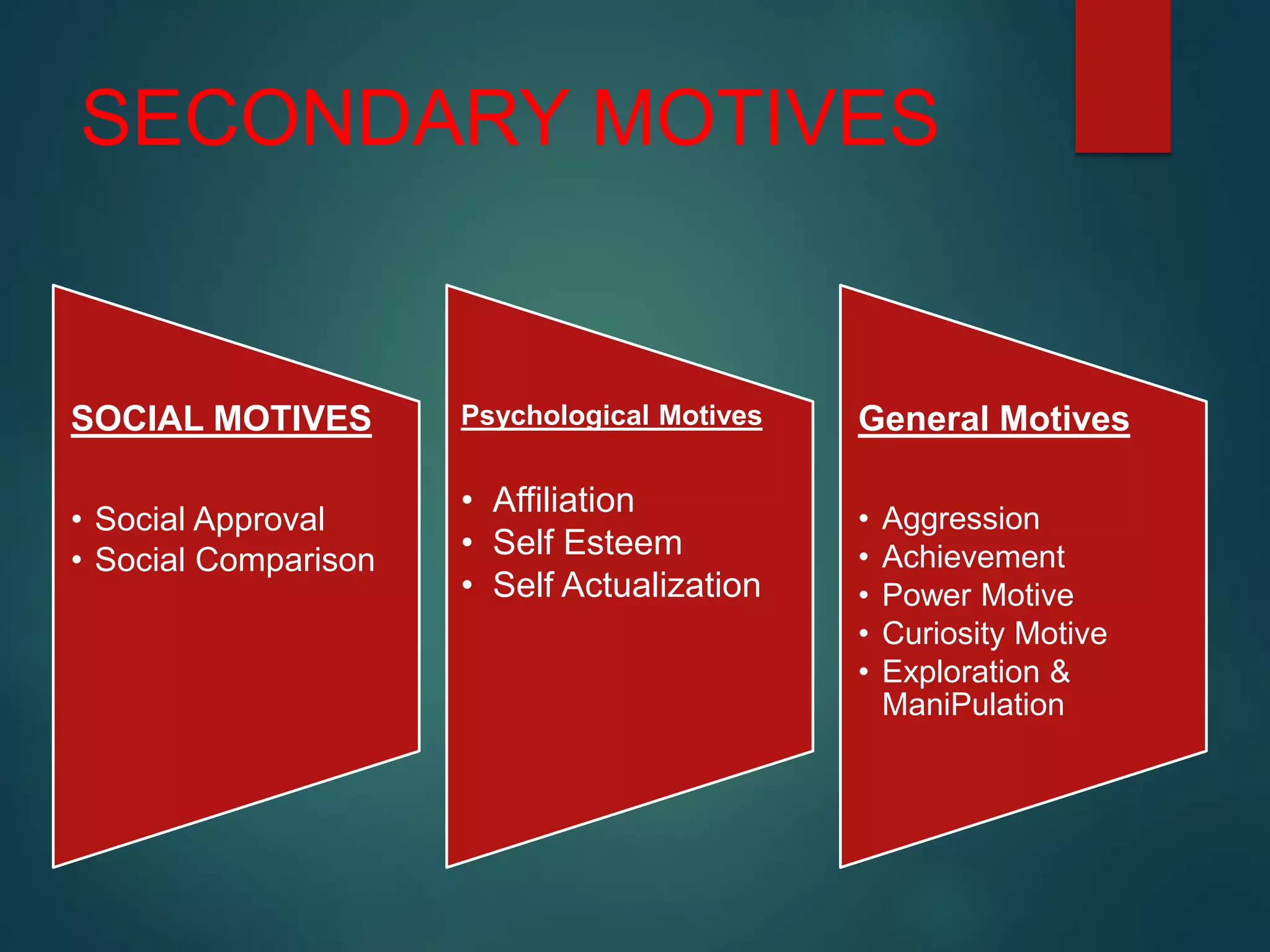 PSYCHOLOGY Chapter "MOTIVATION" | PPTX