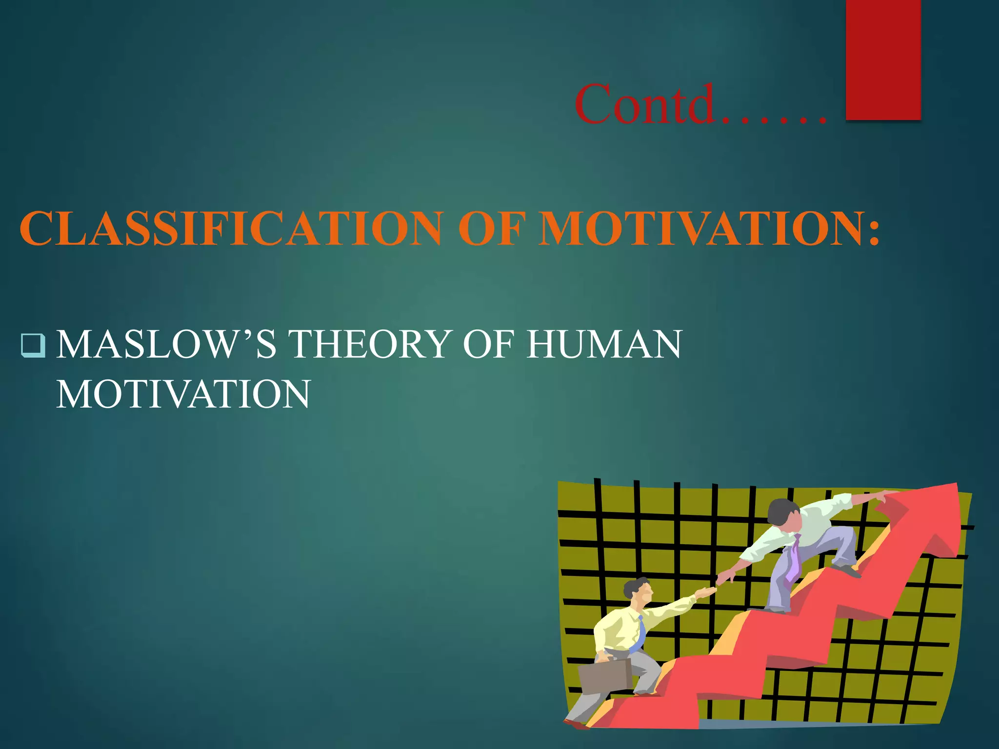 PSYCHOLOGY Chapter "MOTIVATION" | PPTX