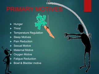 PSYCHOLOGY Chapter "MOTIVATION" | PPTX