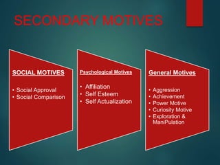 PSYCHOLOGY Chapter "MOTIVATION" | PPTX
