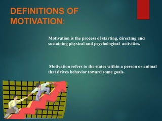 PSYCHOLOGY Chapter "MOTIVATION" | PPTX