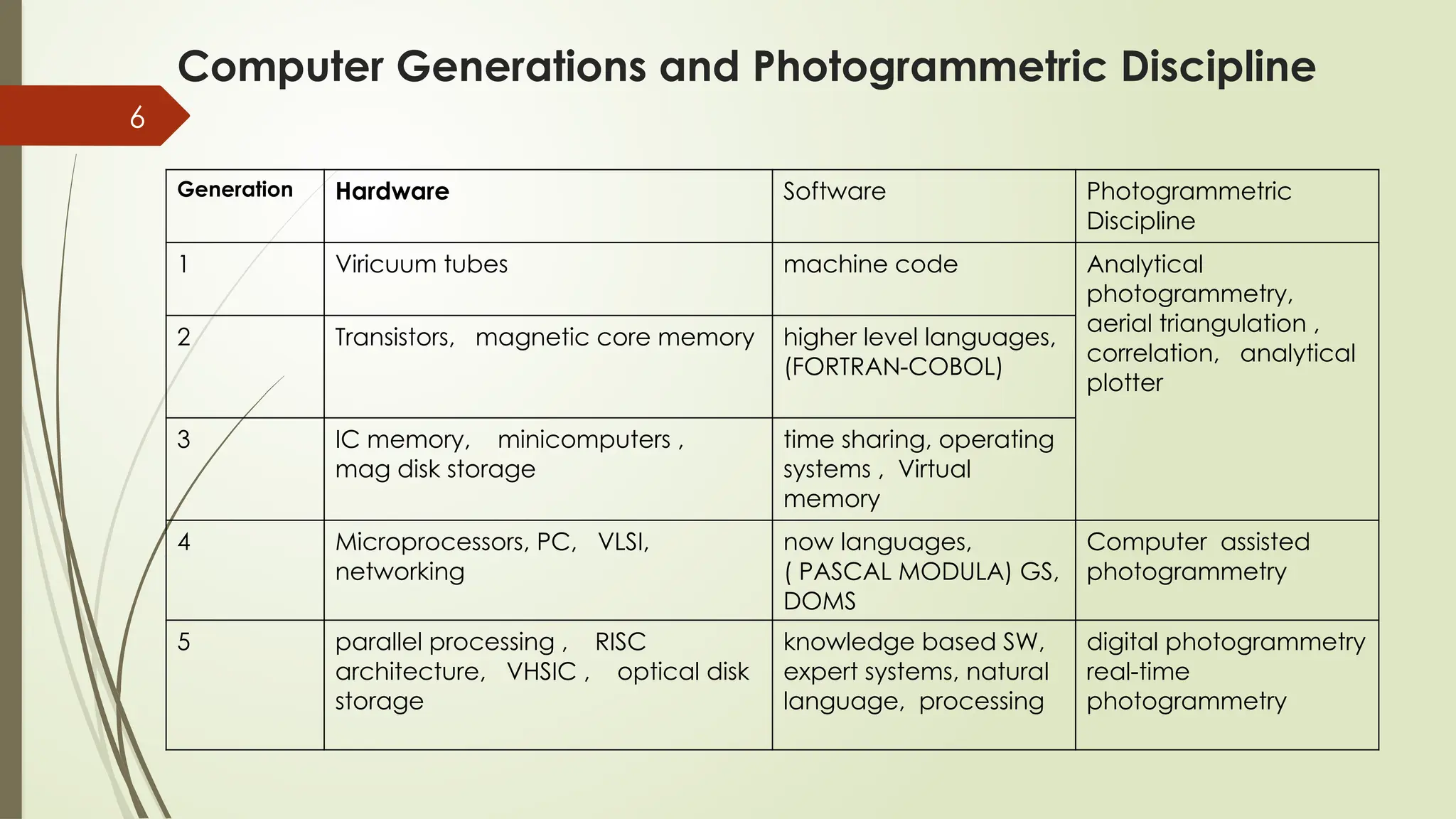 Digital Photogrammetry, UAV, Lidar, Drone Image processing. | PPTX