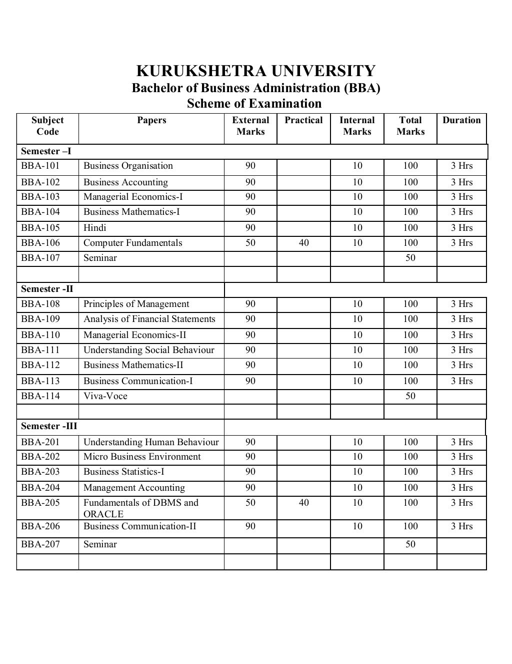 Bba Syllabus Bba Syllabus