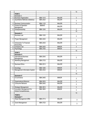 BBA_Syllabus2017 (1).pdf