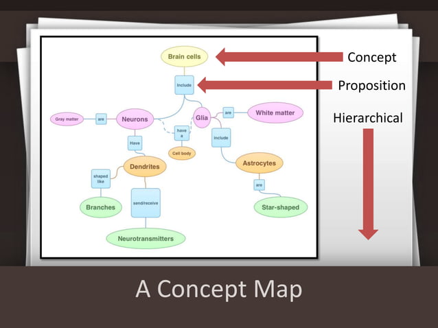 Concept Mapping with Idea Sketch | PPTX | Internet for Beginners | Internet