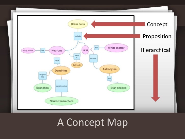 Concept Mapping with Idea Sketch