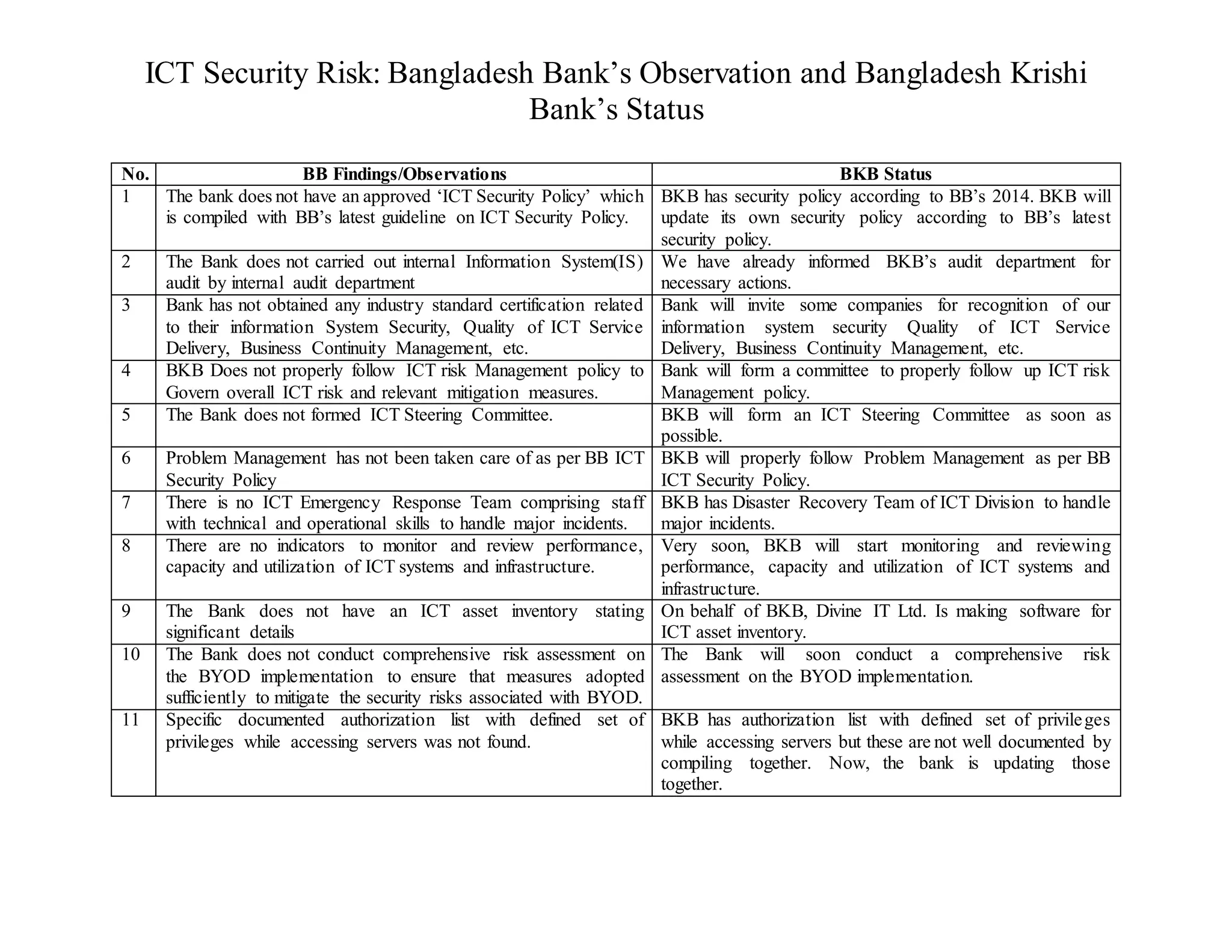 bb_audit_ICT Security.docx