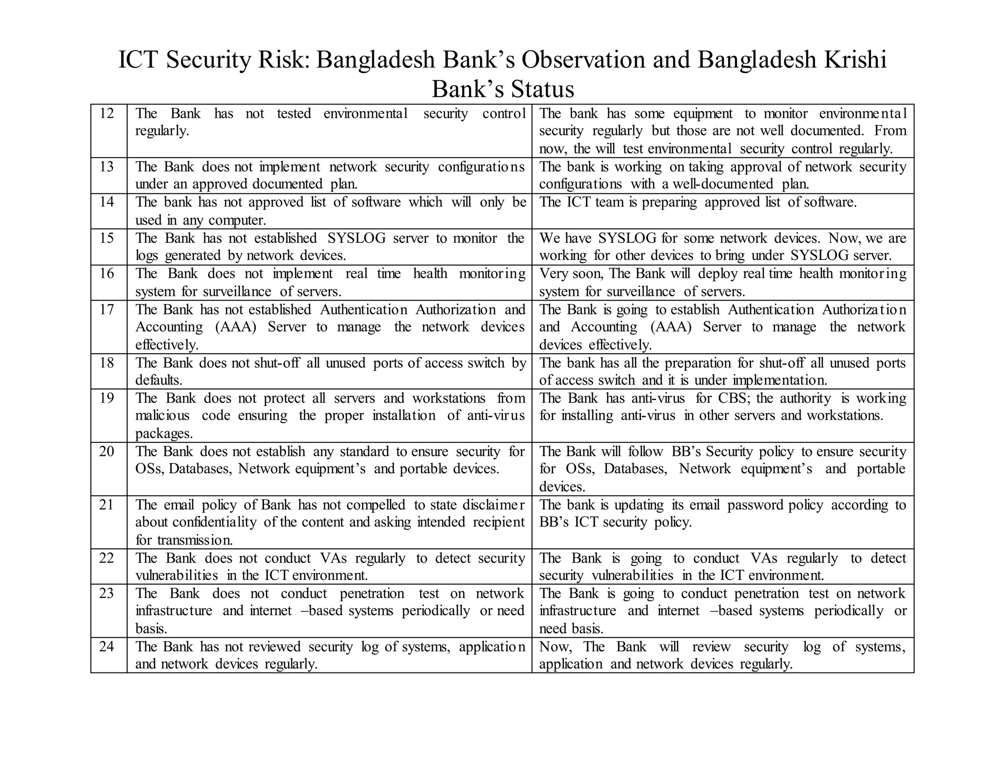 bb_audit_ICT Security.docx