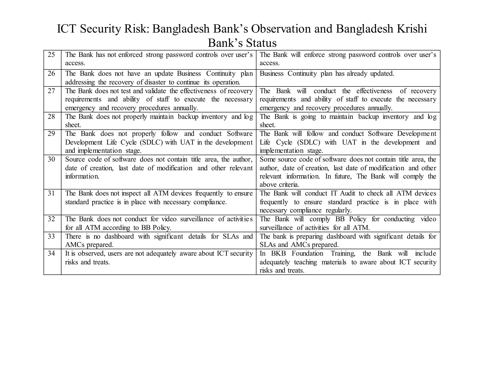 bb_audit_ICT Security.docx