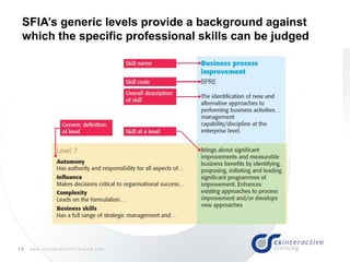 Using SFIA as a basis for defining Enterprise Architecture skills | PPTX