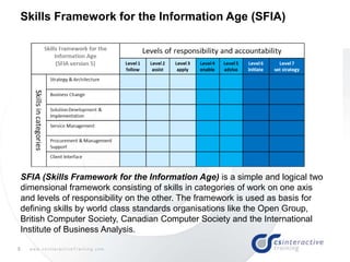 Using SFIA as a basis for defining Enterprise Architecture skills | PPTX