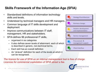 Using SFIA as a basis for defining Enterprise Architecture skills | PPTX