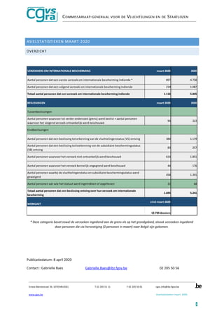 Turken vragen asiel aan in België | PDF