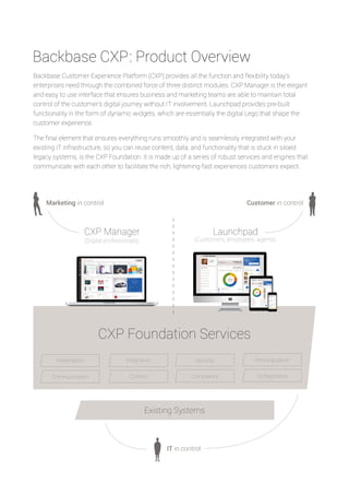 backbase-cxp-datasheet | PDF