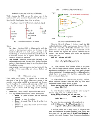 Study of USB Device Drivers under Linux _1_ | PDF