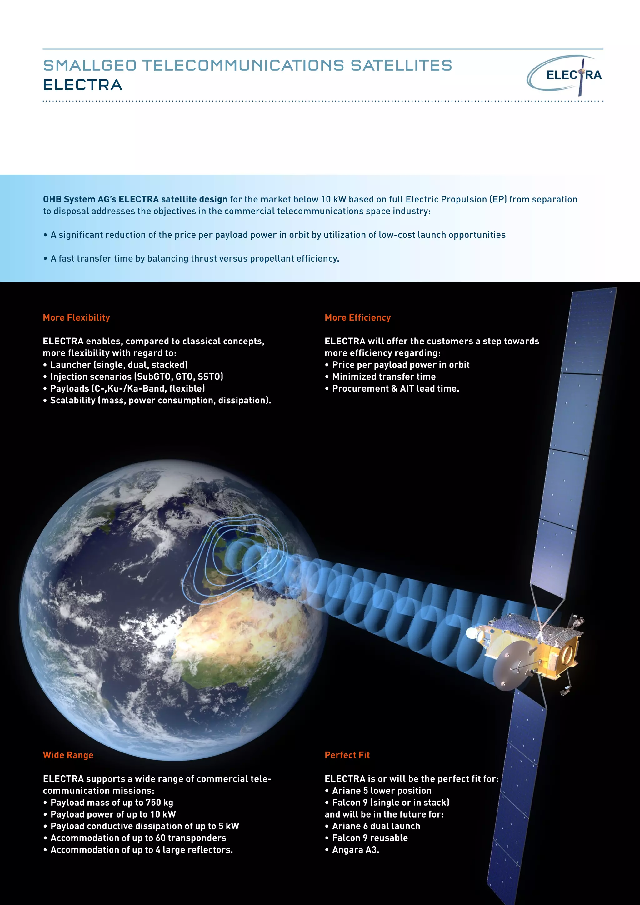 OHB_System_Electra_2015 | PDF