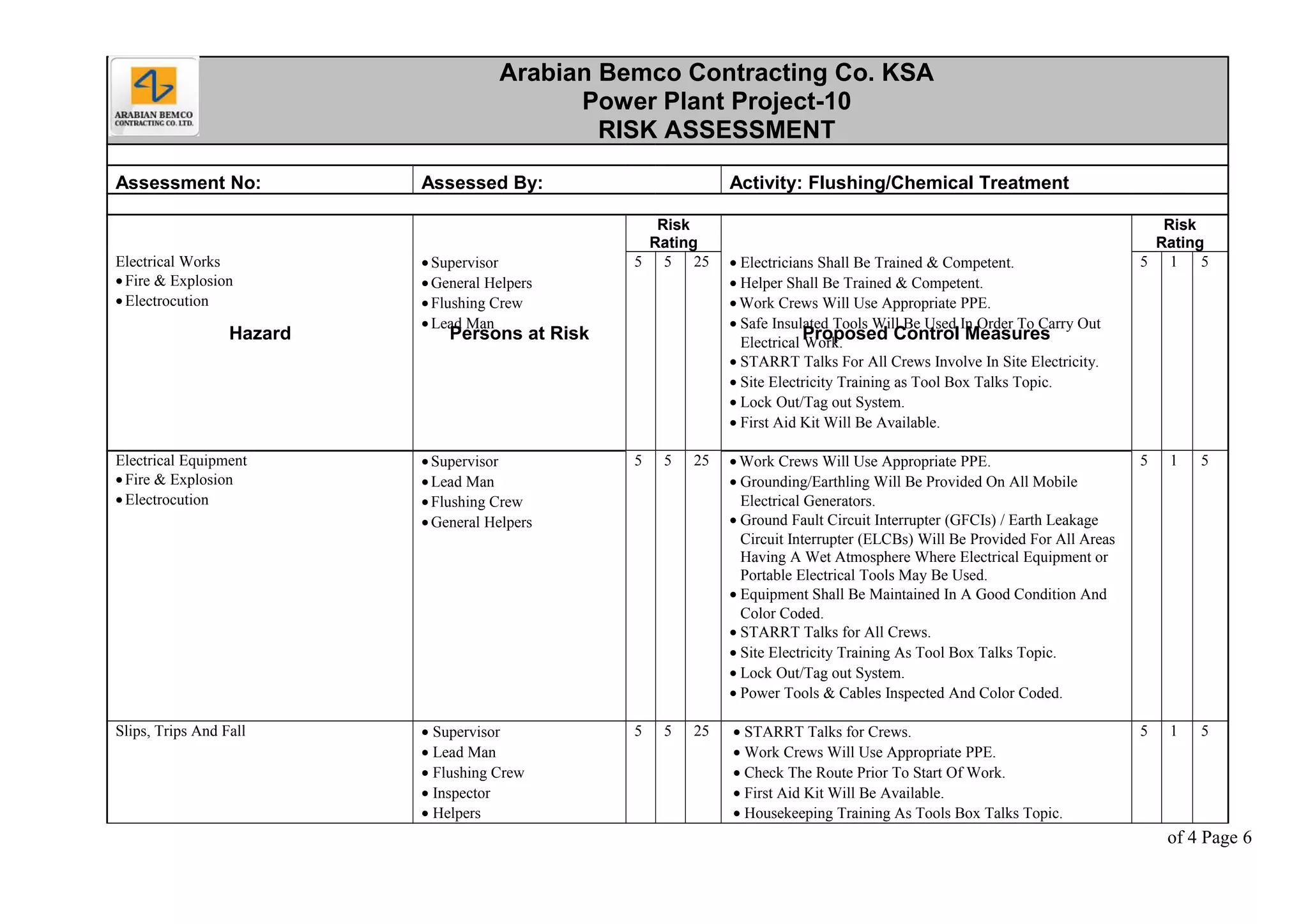RA- Flushing - Chemical Treatment | DOC