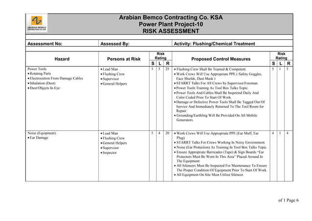 RA- Flushing - Chemical Treatment | DOC | Eye and Vision Conditions ...