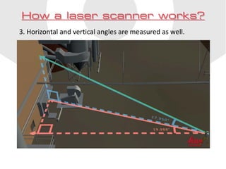 Scan-to-BIM english | PDF
