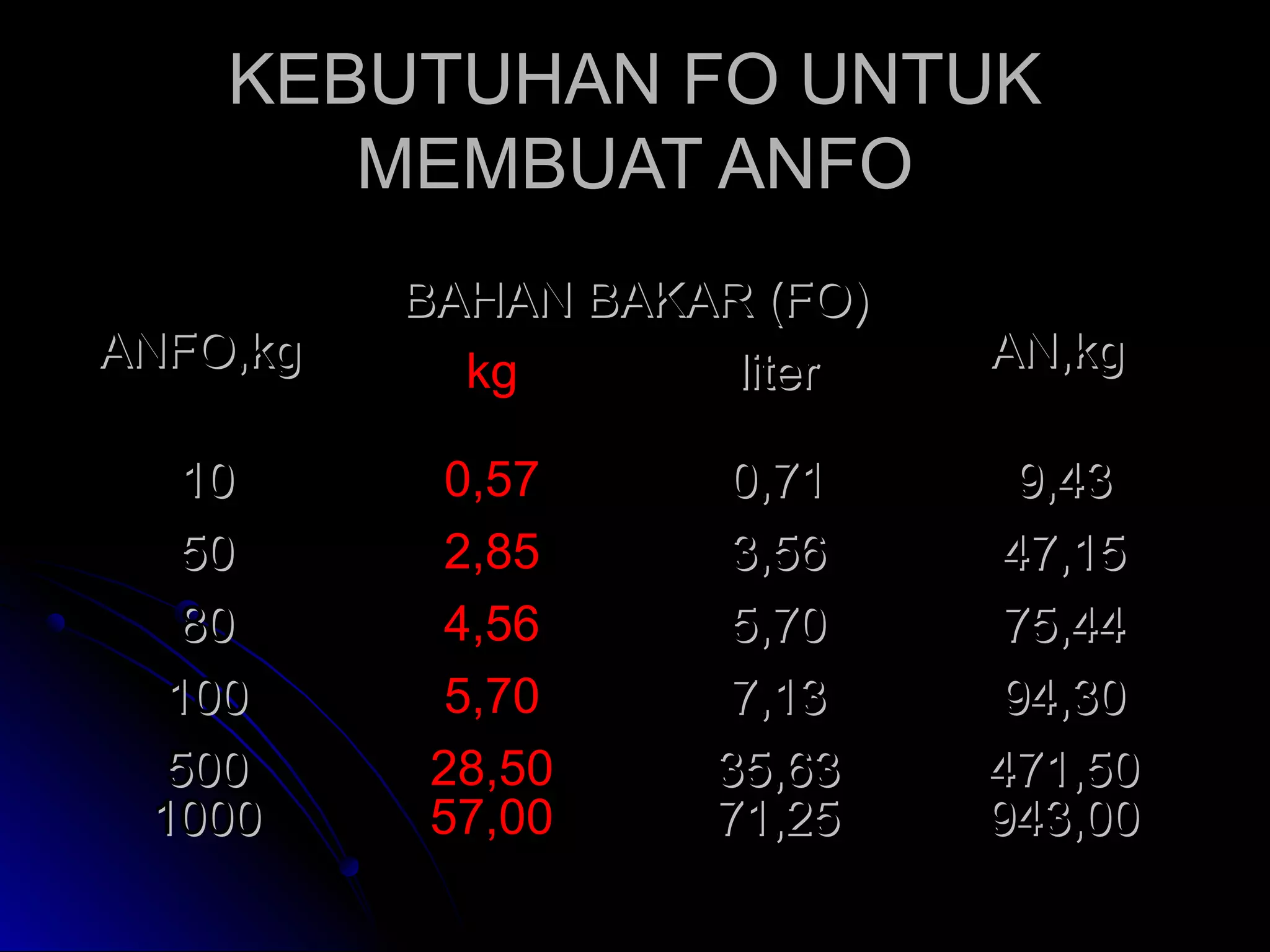 Pengenalan Bahan Peledak | PPT