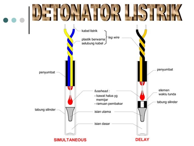 Pengenalan Bahan Peledak | PPT