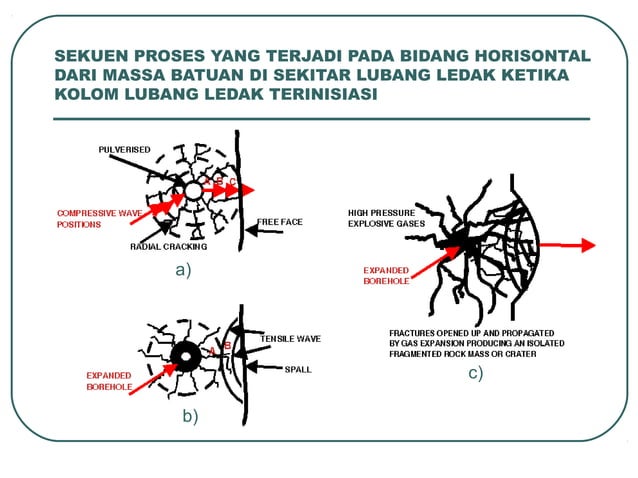 Pengenalan bahan peledak | PPT