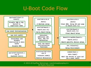BeagleBone Black Bootloaders | PDF | Operating Systems | Computer Software and Applications