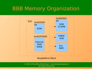 BeagleBone Black Bootloaders | PDF | Operating Systems | Computer Software and Applications