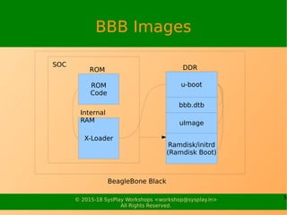 BeagleBone Black Bootloaders | PDF | Operating Systems | Computer Software and Applications