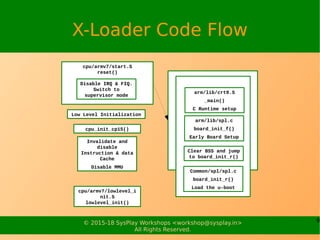 BeagleBone Black Bootloaders | PDF | Operating Systems | Computer Software and Applications