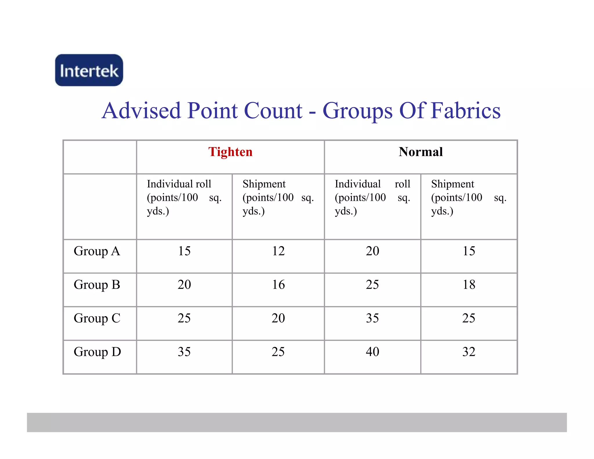 4-Point-Fabric-Inspection | PDF