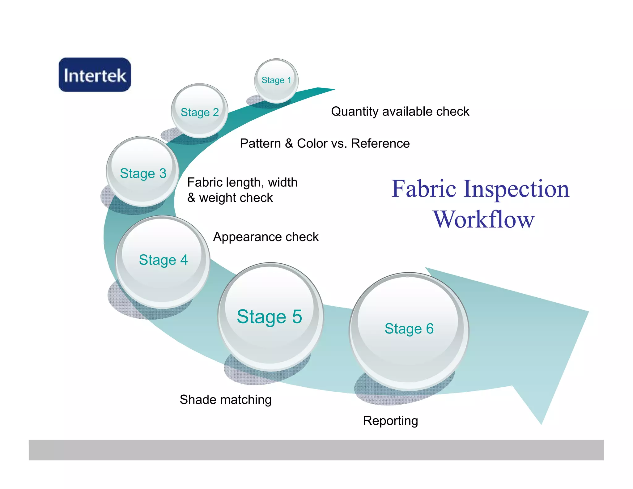 4-Point-Fabric-Inspection | PDF