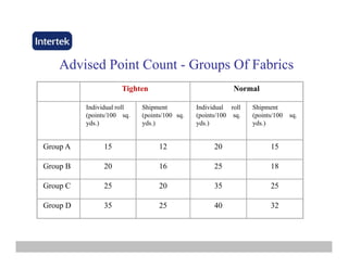 4-Point-Fabric-Inspection | PDF